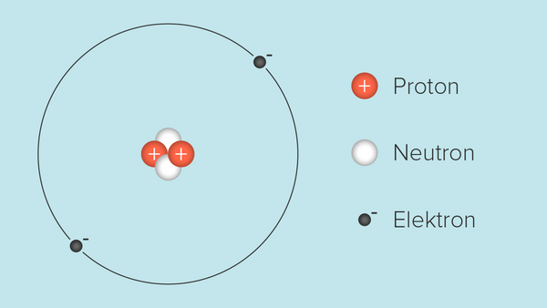 Atomen – läromedel till lektion i fysik åk 7,8,9
