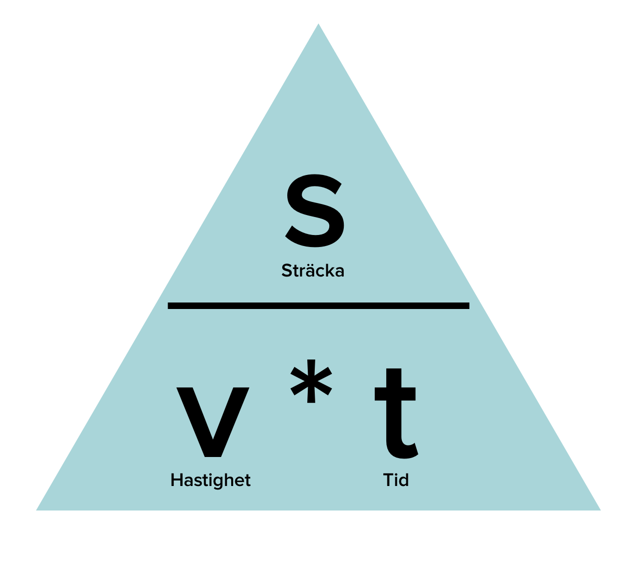 Räkna med hastighet - läromedel i fysik åk 7,8,9